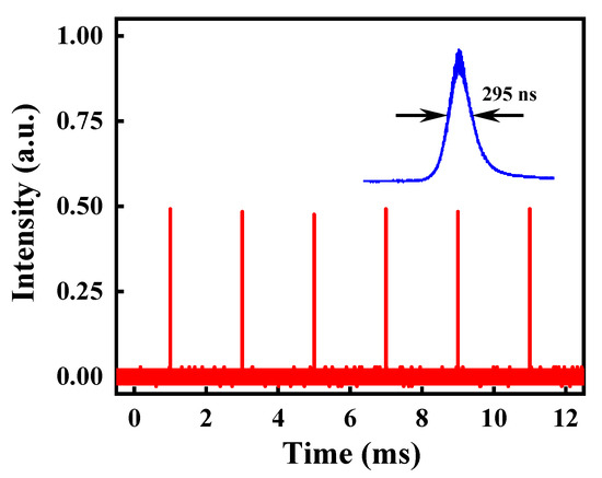 High-Power, High-Purity HG0n Hermite–Gaussian Laser Beam Generation in ...