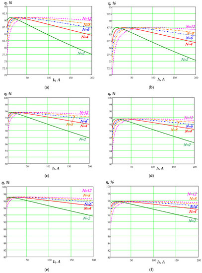 Applied Sciences | Free Full-Text | Design Considerations of Multi-Phase Buck DC-DC Converter