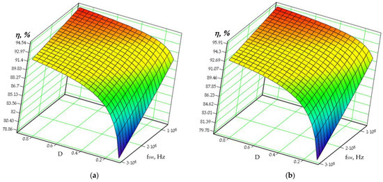 Design Considerations of Multi-Phase Buck DC-DC Converter