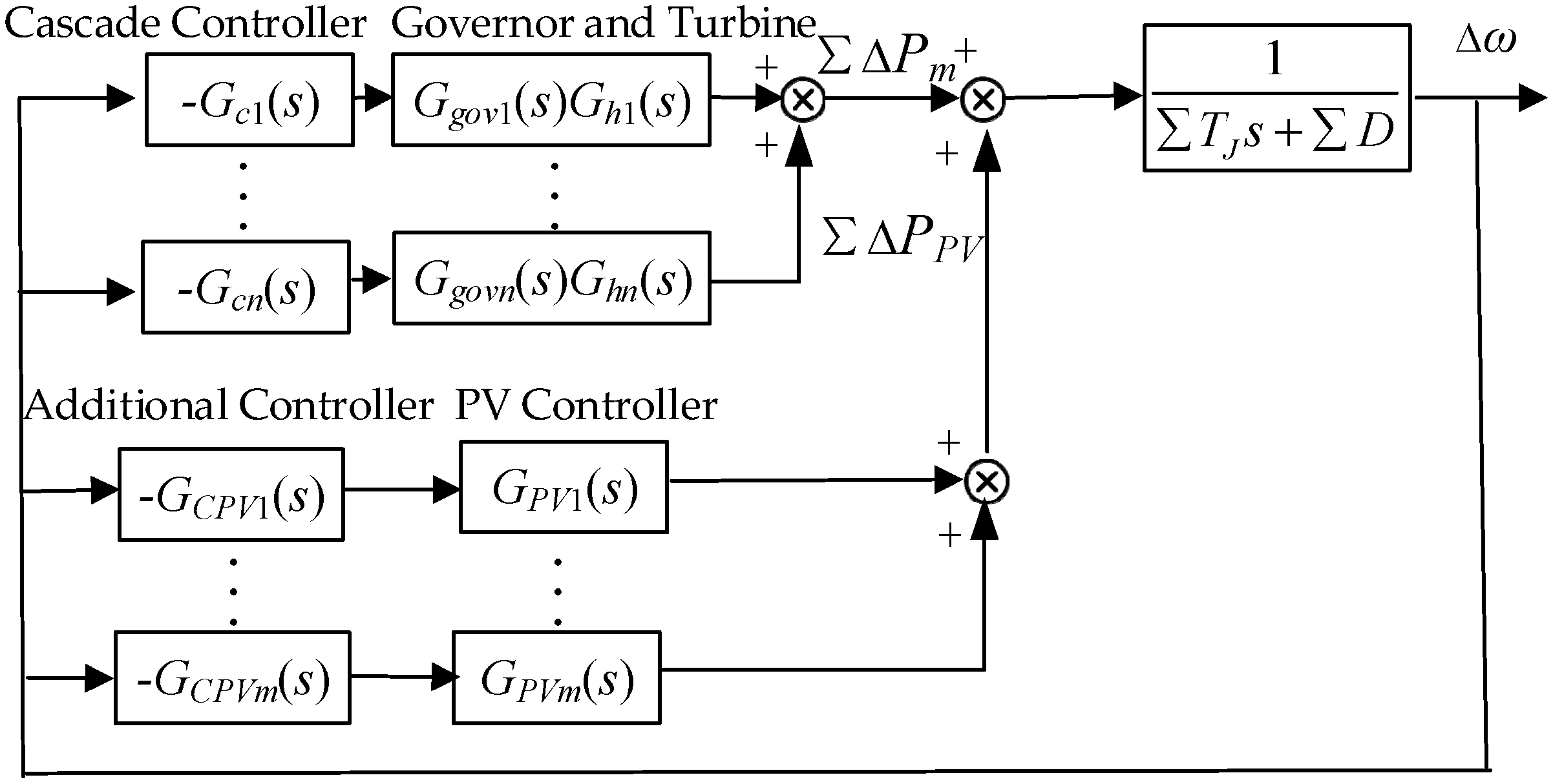 A Robust Design Method for Ultra-Low-Frequency Oscillation Suppression Control in Hydro ...