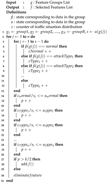 A Novel Feature Selection Approach to Classify Intrusion Attacks in Network Communications