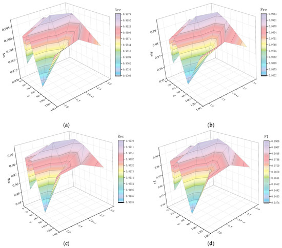 Dynamic Anomaly Detection in Gantry Transactions Using Graph Convolutional Network-Gate ...
