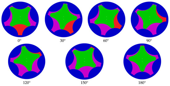 Reverse Engineering Used to Profile a Gerotor Pump Rotor
