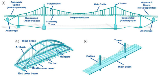 Experimental Testing and Residual Performance Evaluation of Existing ...