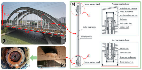 Experimental Testing and Residual Performance Evaluation of Existing ...