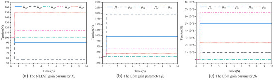 A Parameter Self-Tuning Decoupling Controller Based on an Improved ADRC for Tension Systems