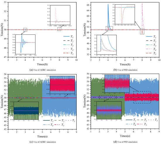 A Parameter Self Tuning Decoupling Controller Based On An Improved Adrc For Tension Systems