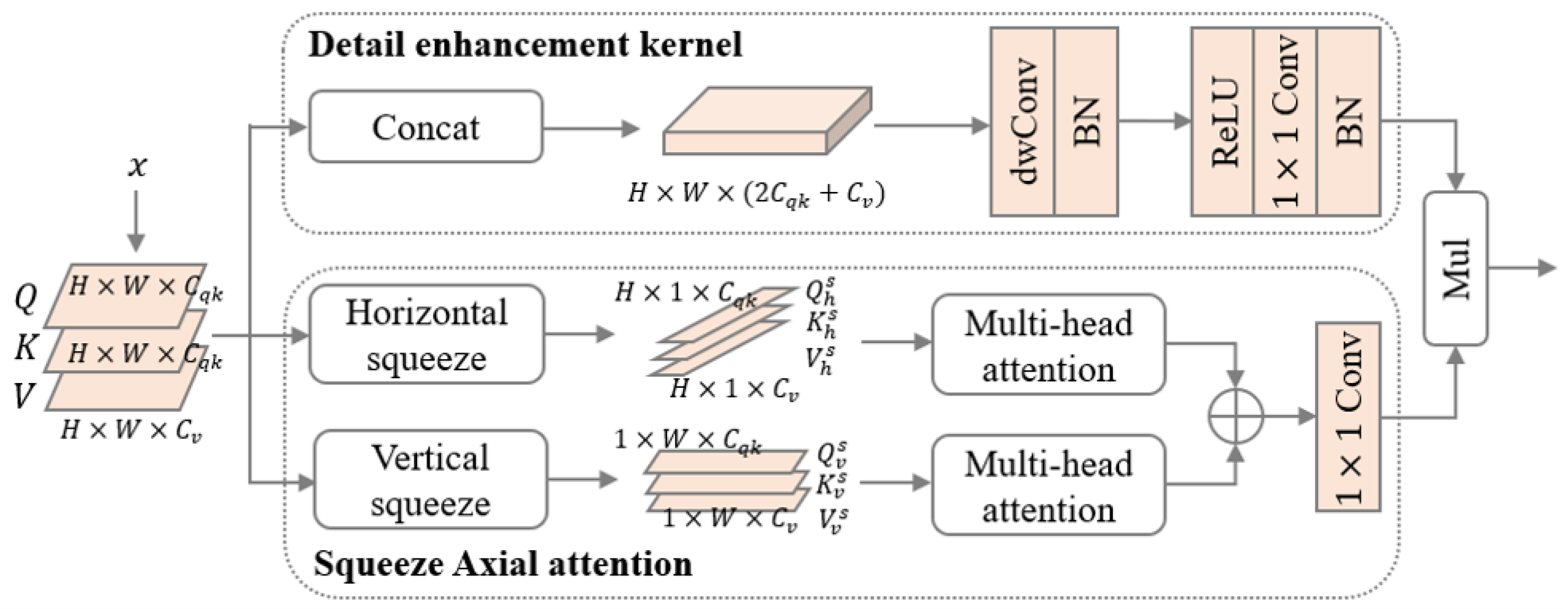 Multi-Scale Flame Situation Detection Based on Pixel-Level Segmentation of Visual Images