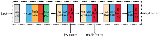 Intelligent Detection of Rebar Size and Position Using Improved DeeplabV3+