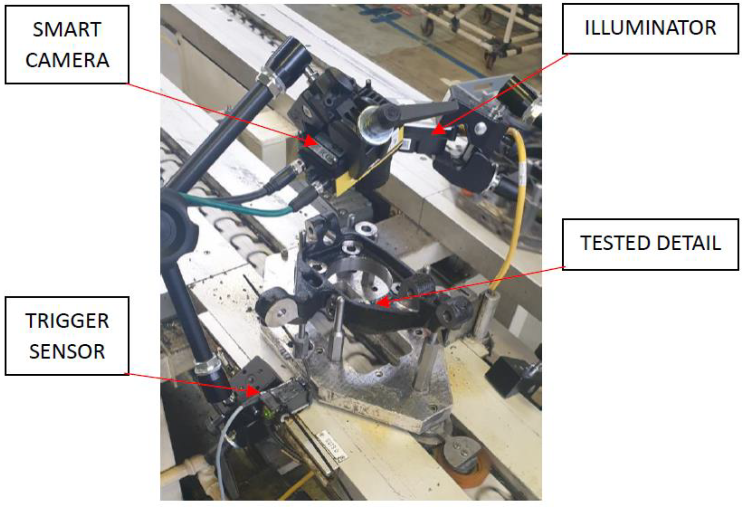 Exploring the ViDiDetect Tool for Automated Defect Detection in ...