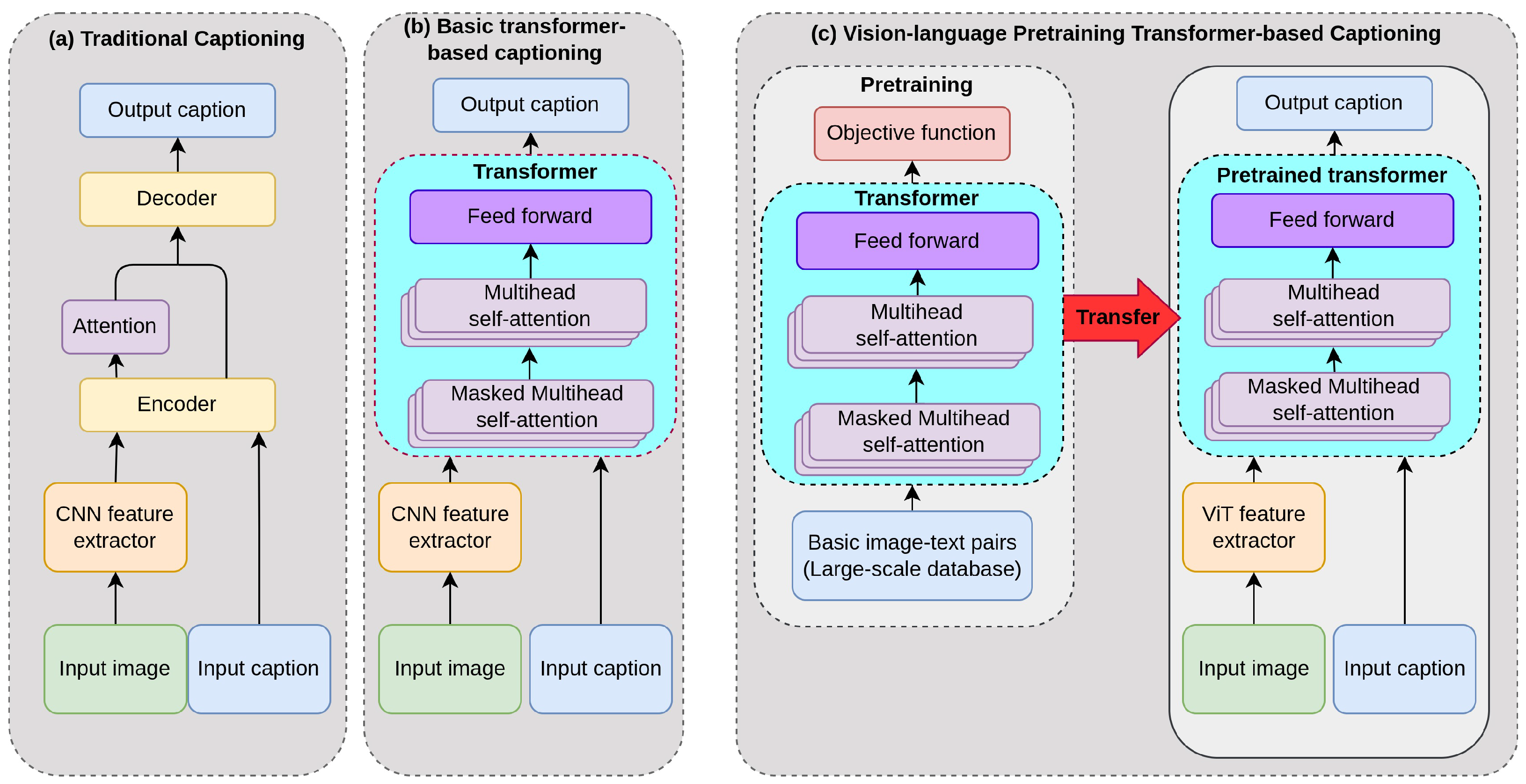 Applied Sciences Free Full Text A Review Of Transformer Based