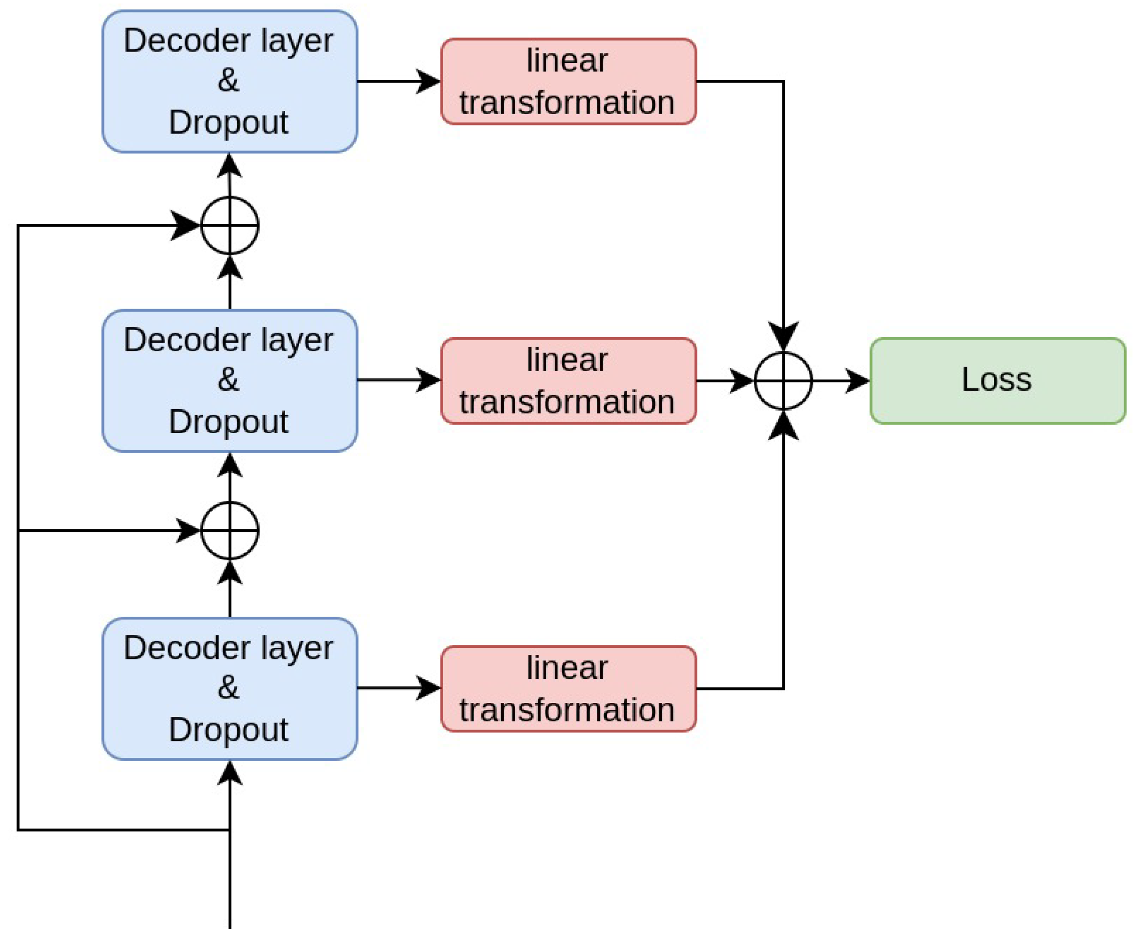 Applied Sciences | Free Full-Text | A Review of Transformer-Based Approaches for Image Captioning