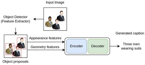 Applied Sciences | Free Full-Text | A Review of Transformer-Based ...