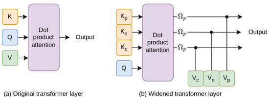 Applied Sciences | Free Full-Text | A Review of Transformer-Based ...