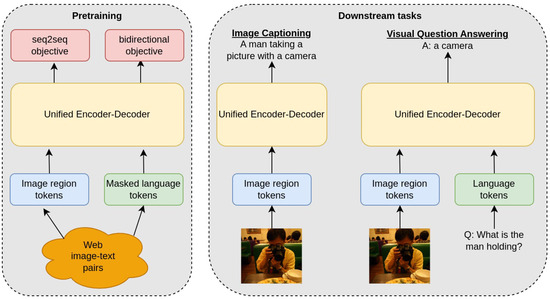 Applied Sciences | Free Full-Text | A Review of Transformer-Based Approaches for Image Captioning