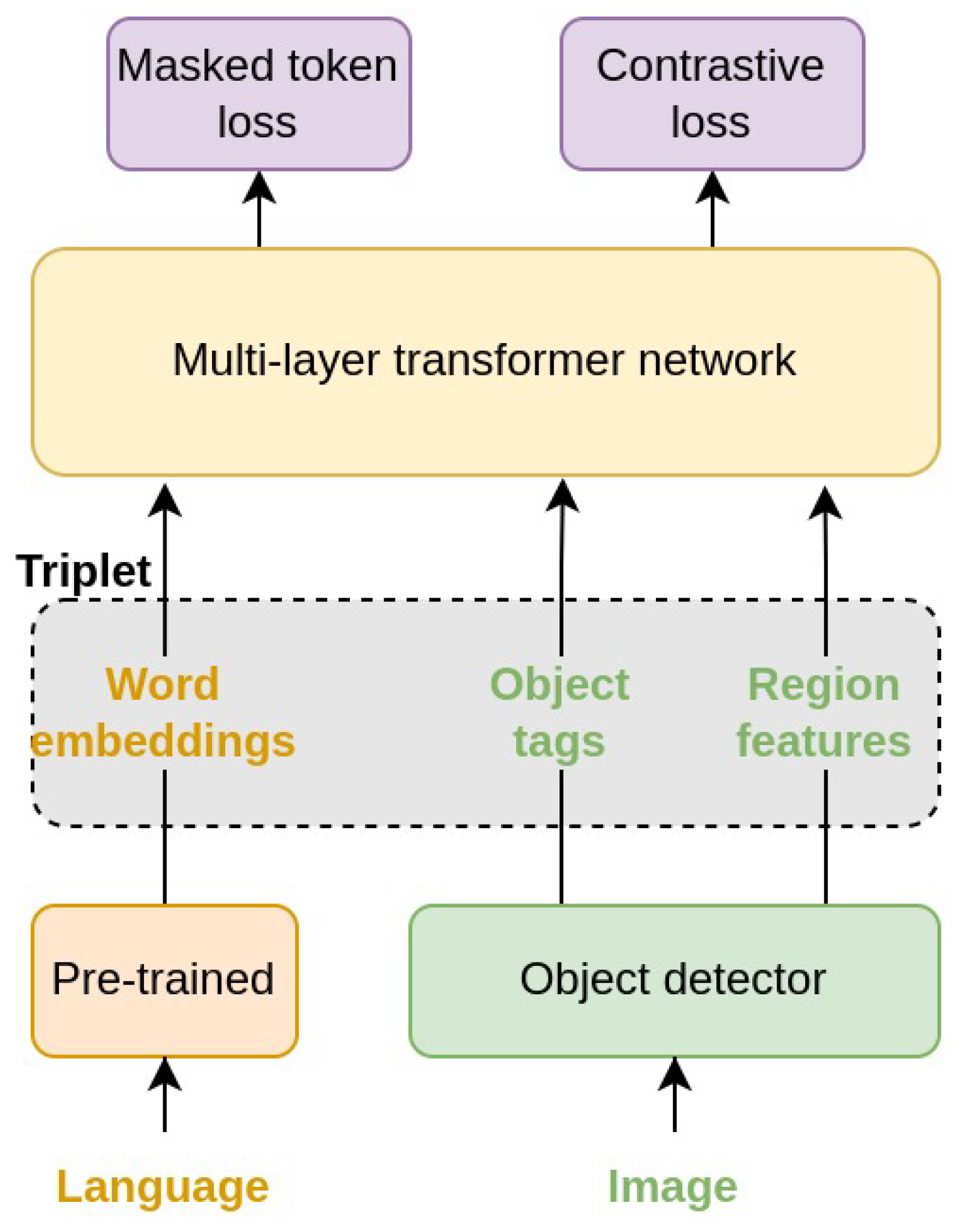 Applied Sciences | Free Full-Text | A Review of Transformer-Based Approaches for Image Captioning