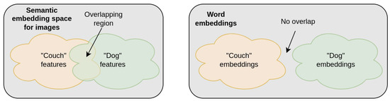 Applied Sciences | Free Full-Text | A Review of Transformer-Based ...