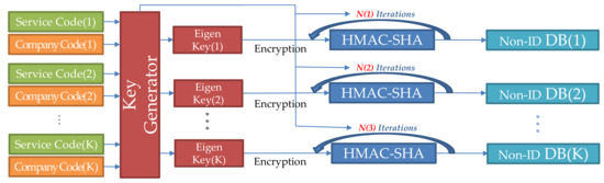 A Proposed Settlement and Distribution Structure for Music Royalties in Korea and Their ...