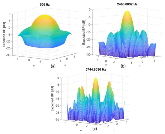 A Feasibility Study for a Hand-Held Acoustic Imaging Camera