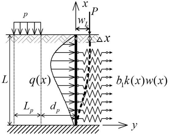 Study on Stability of Elastic Compression Bending Bar in Viscoelastic Medium
