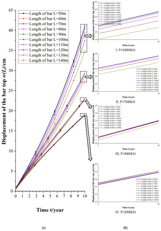 Study on Stability of Elastic Compression Bending Bar in Viscoelastic Medium