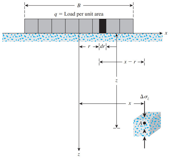 Study on Stability of Elastic Compression Bending Bar in Viscoelastic ...
