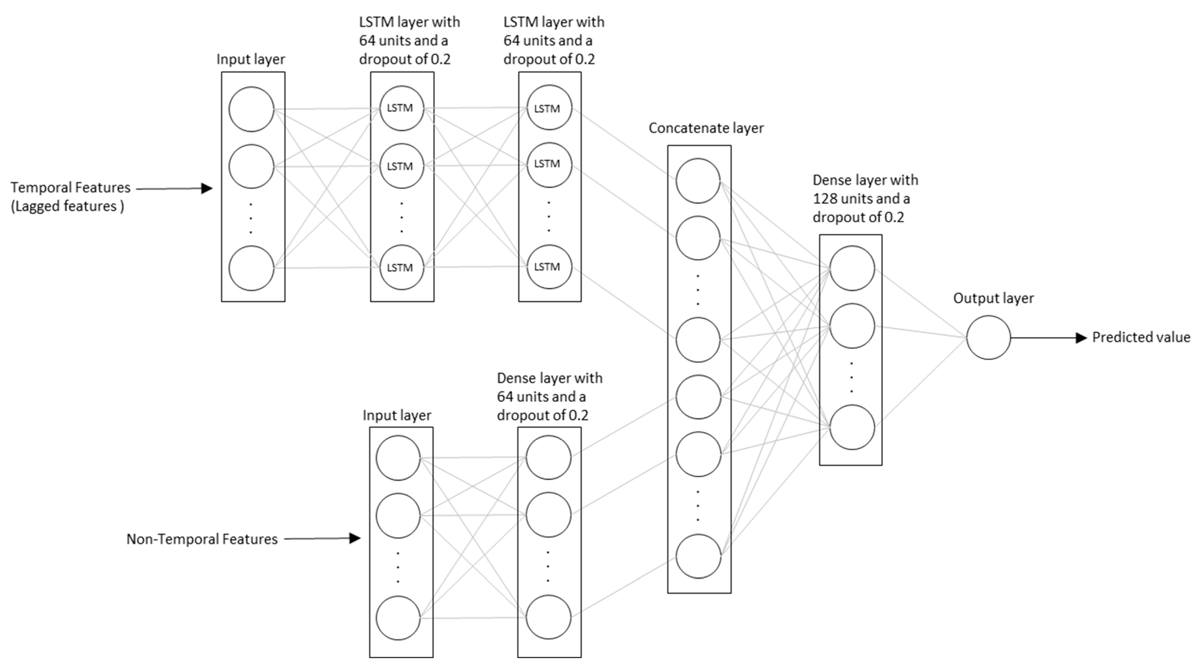 Applying Machine Learning in Retail Demand Prediction—A Comparison of Tree-Based Ensembles and ...