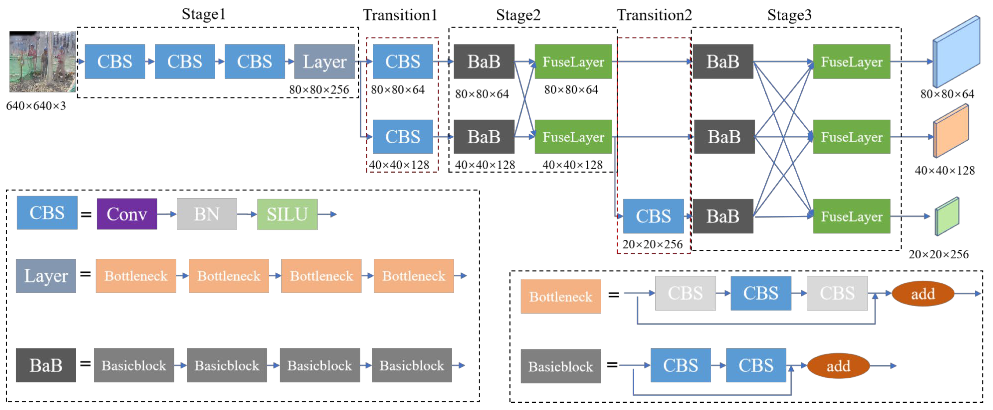 HS-YOLO: Small Object Detection for Power Operation Scenarios