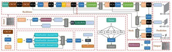 Rotating Target Detection Method of Concrete Bridge Crack Based on YOLO v5