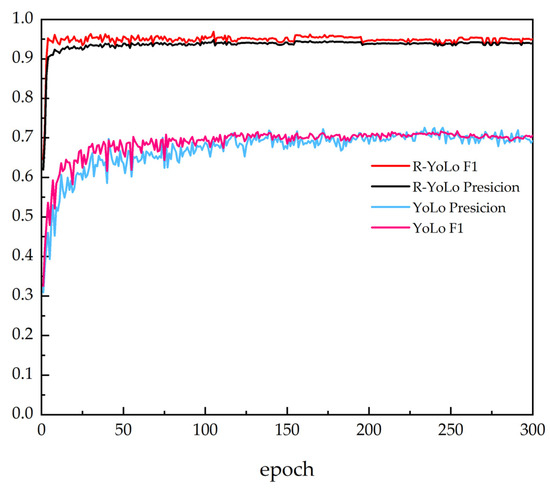Rotating Target Detection Method of Concrete Bridge Crack Based on YOLO v5