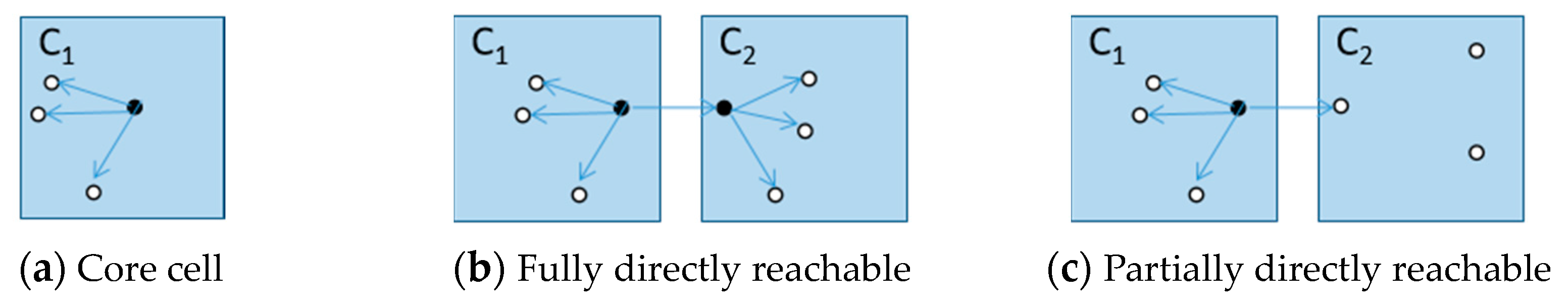 Applied Sciences | Free Full-Text | STRP-DBSCAN: A Parallel DBSCAN Algorithm Based on Spatial ...