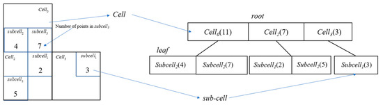 Applied Sciences | Free Full-Text | STRP-DBSCAN: A Parallel DBSCAN Algorithm Based on Spatial ...