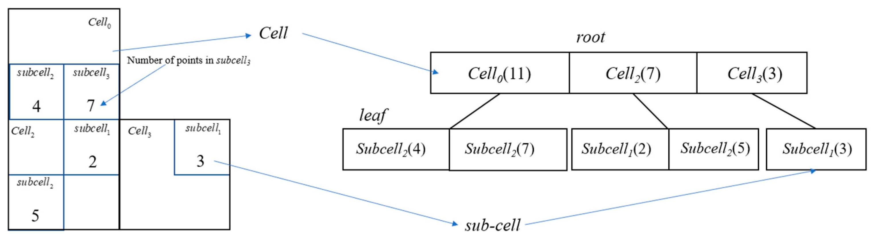 Applied Sciences Free Full Text Strp Dbscan A Parallel Dbscan Algorithm Based On Spatial