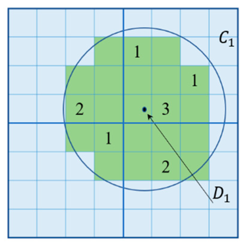 Applied Sciences | Free Full-Text | STRP-DBSCAN: A Parallel DBSCAN Algorithm Based on Spatial ...