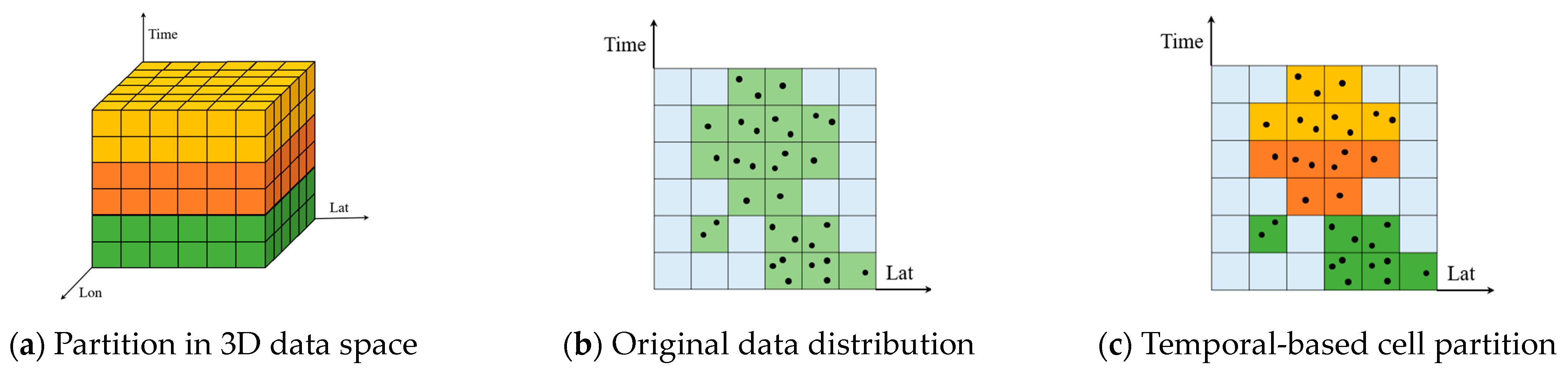 Applied Sciences Free Full Text Strp Dbscan A Parallel Dbscan Algorithm Based On Spatial
