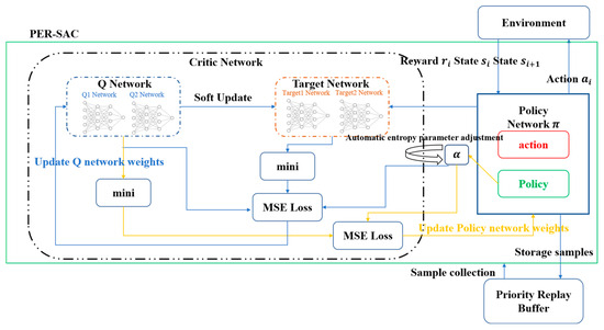 Applied Sciences | Free Full-Text | STRP-DBSCAN: A Parallel DBSCAN Algorithm Based on Spatial ...