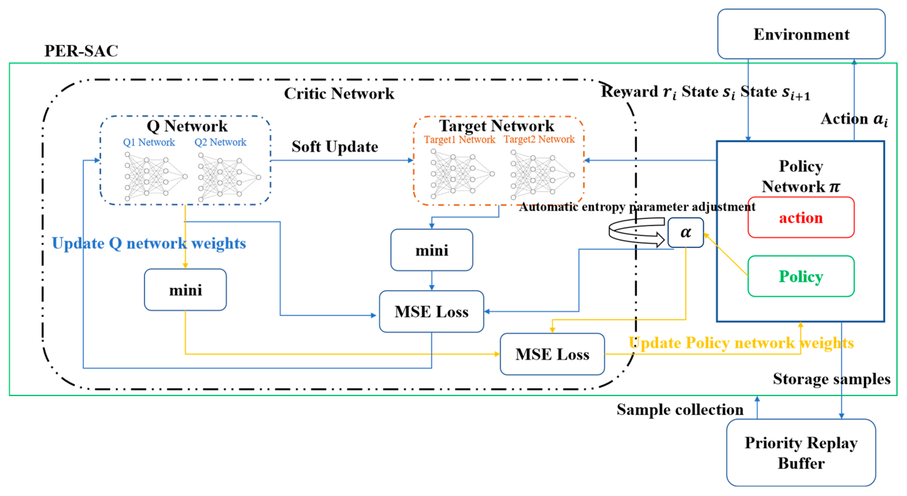 Applied Sciences Free Full Text Strp Dbscan A Parallel Dbscan Algorithm Based On Spatial