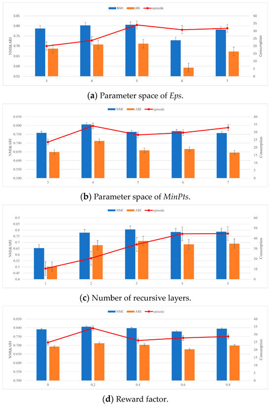 Applied Sciences | Free Full-Text | STRP-DBSCAN: A Parallel DBSCAN ...