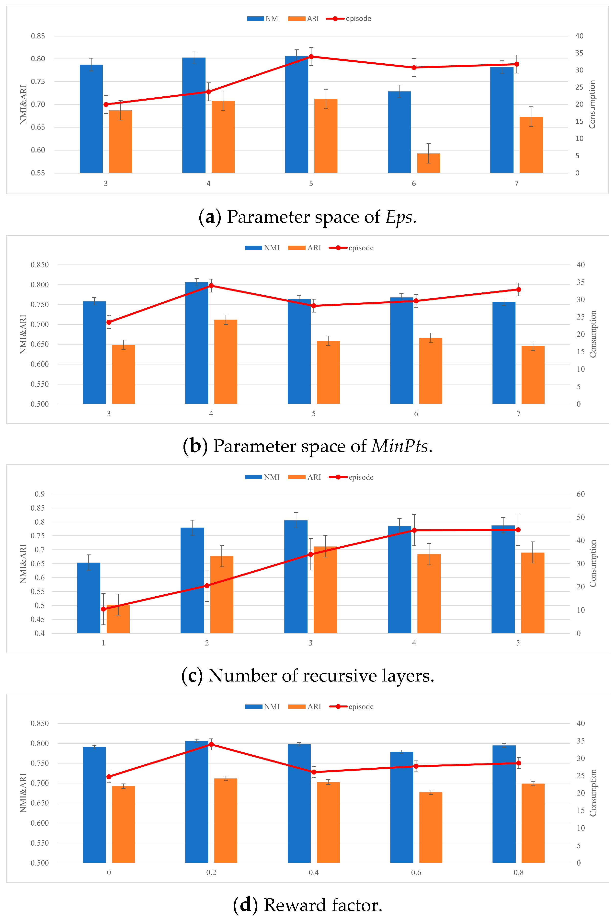 Applied Sciences Free Full Text Strp Dbscan A Parallel Dbscan Algorithm Based On Spatial