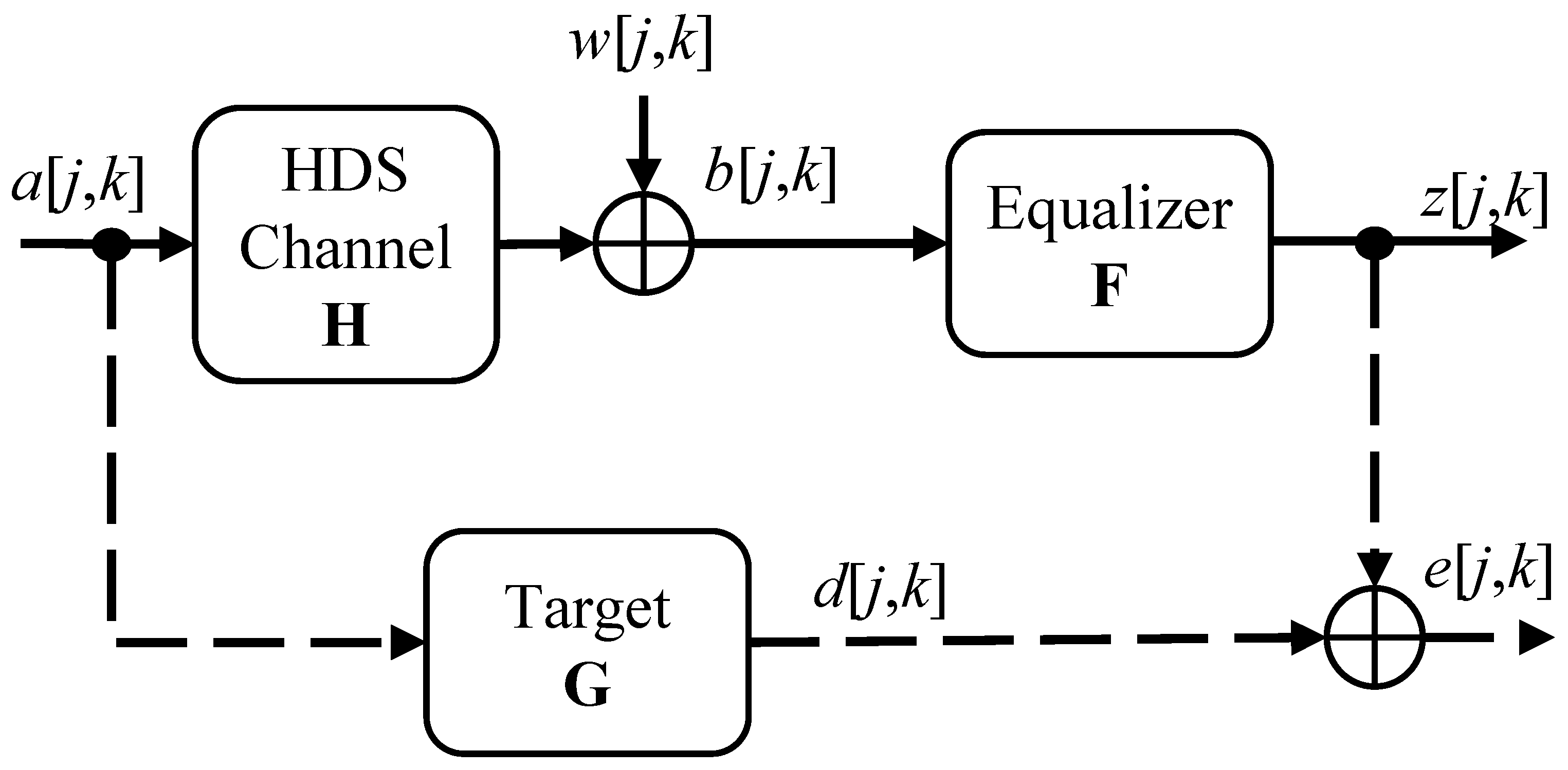 Interference Estimation Using a Recurrent Neural Network Equalizer for Holographic Data Storage ...
