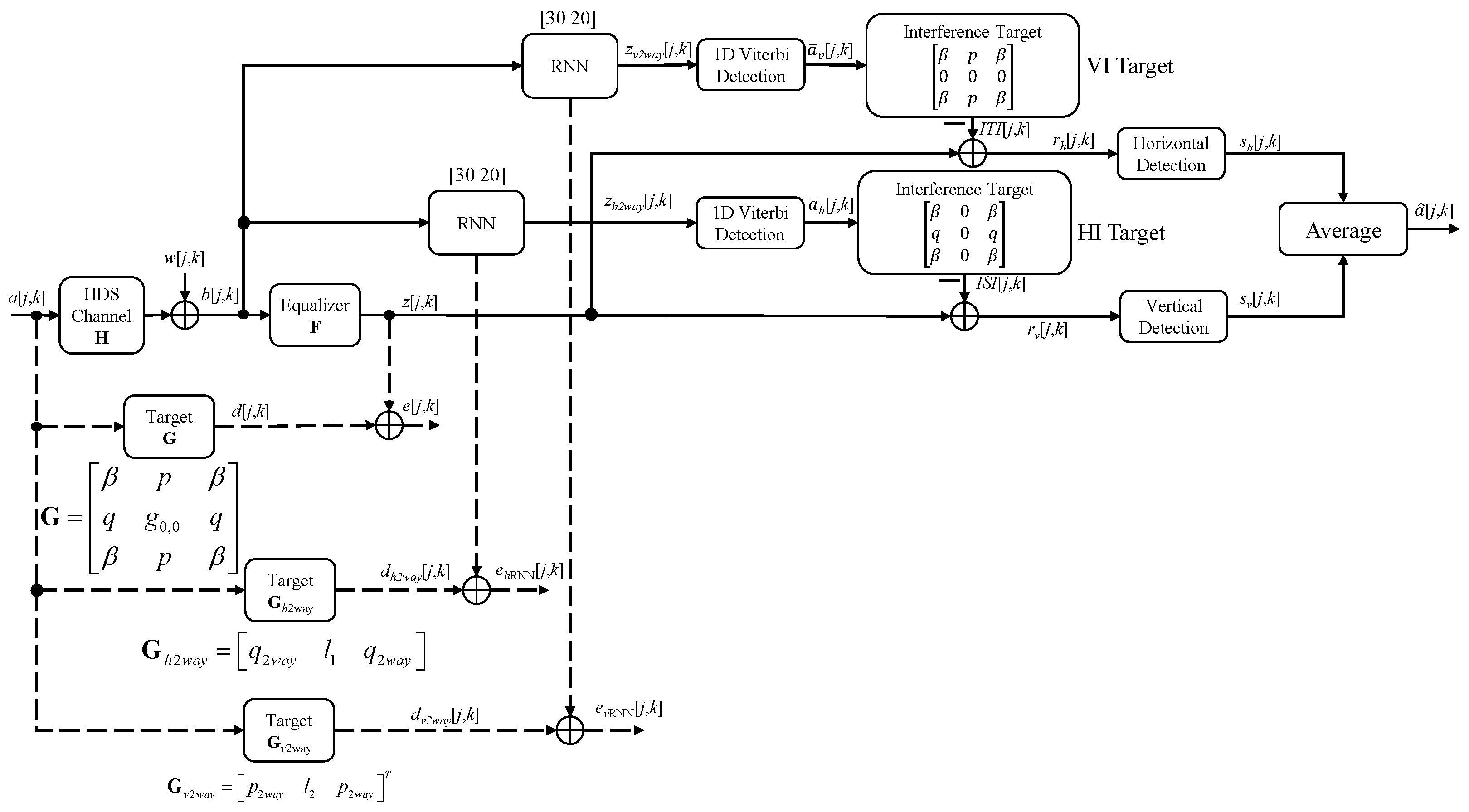 Interference Estimation Using a Recurrent Neural Network Equalizer for Holographic Data Storage ...