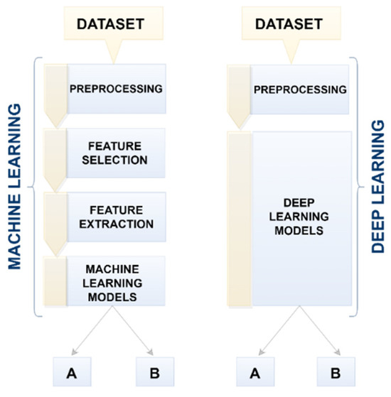 Developing an Advanced Software Requirements Classification Model Using BERT: An Empirical ...