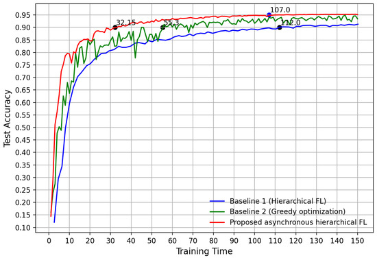 Asynchronous Hierarchical Federated Learning Based on Bandwidth Allocation and Client Scheduling