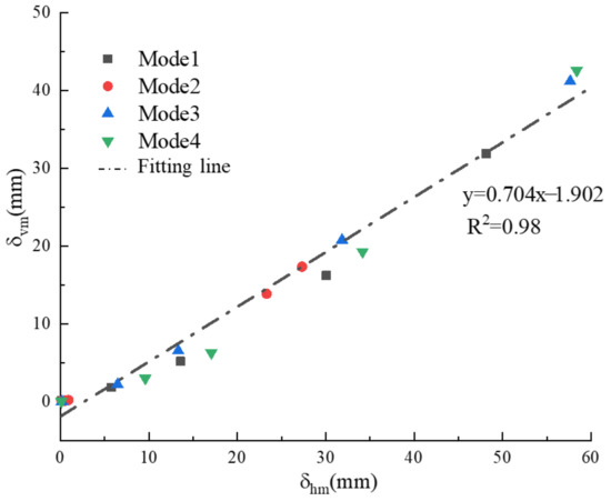 Numerical Study on the Effect and Mechanism of Supporting Pile ...