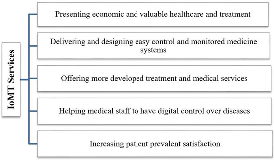 A Hybrid Genetic Algorithm-Based Random Forest Model for Intrusion Detection Approach in ...