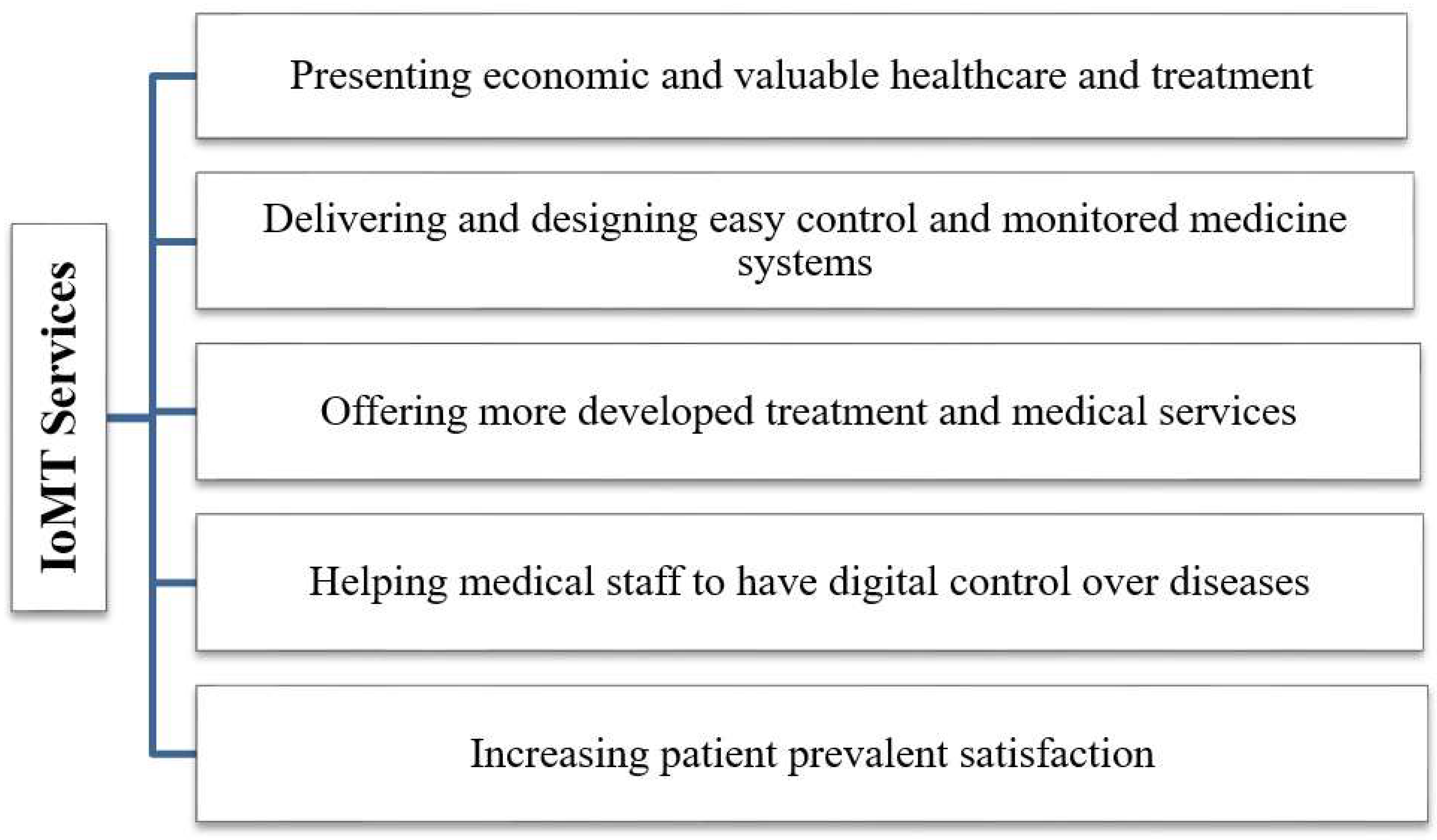 A Hybrid Genetic Algorithm-Based Random Forest Model for Intrusion ...