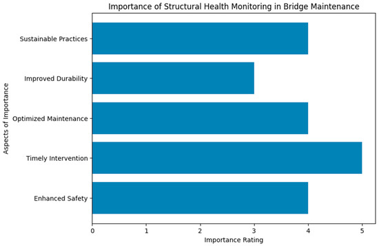 A Comprehensive Review and Analysis of Nanosensors for Structural ...