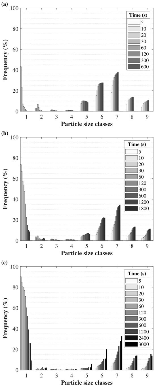 Determining the Macrostructural Stability of Compacted Wyoming ...