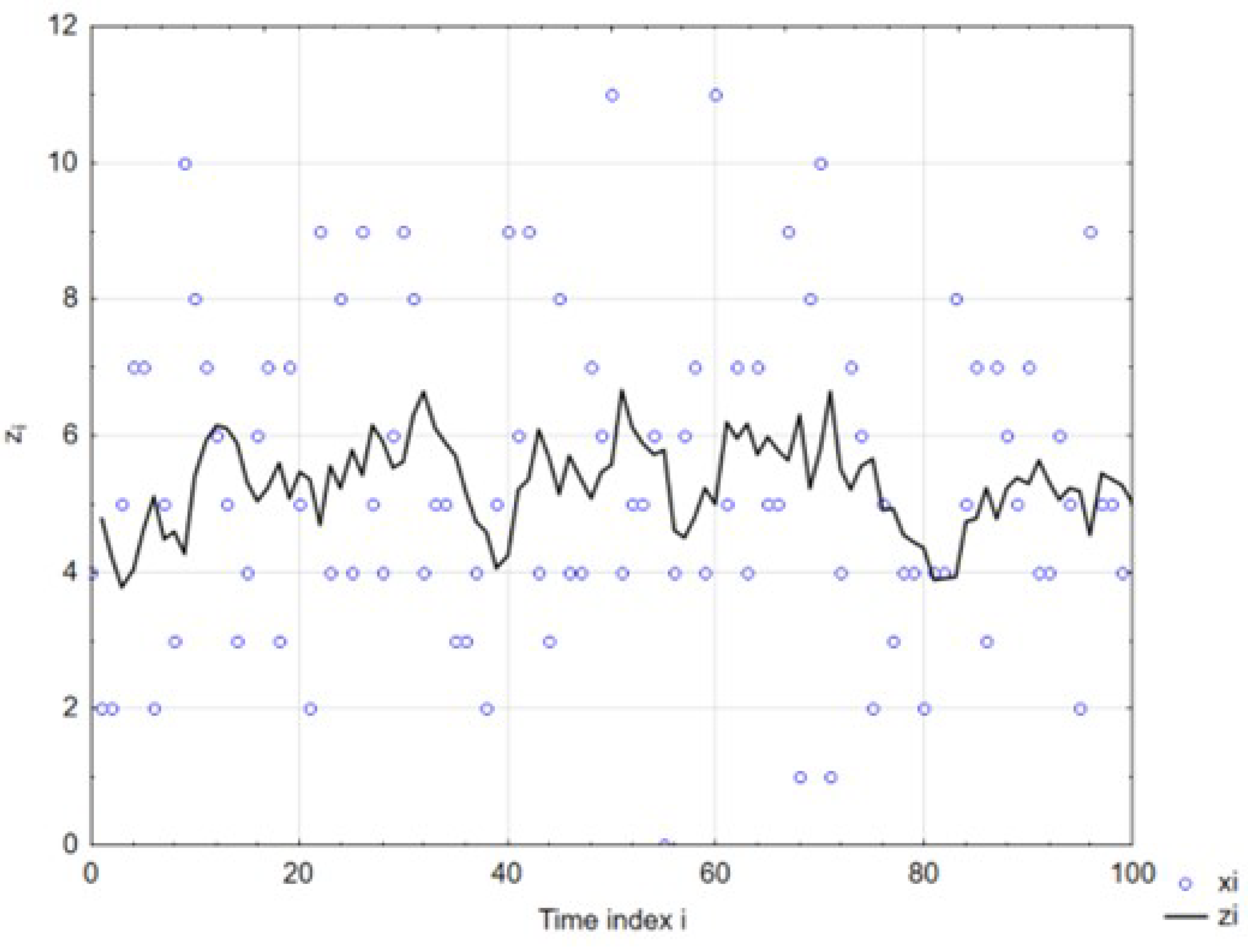 Enhancing Control: Unveiling the Performance of Poisson EWMA Charts through Simulation with ...