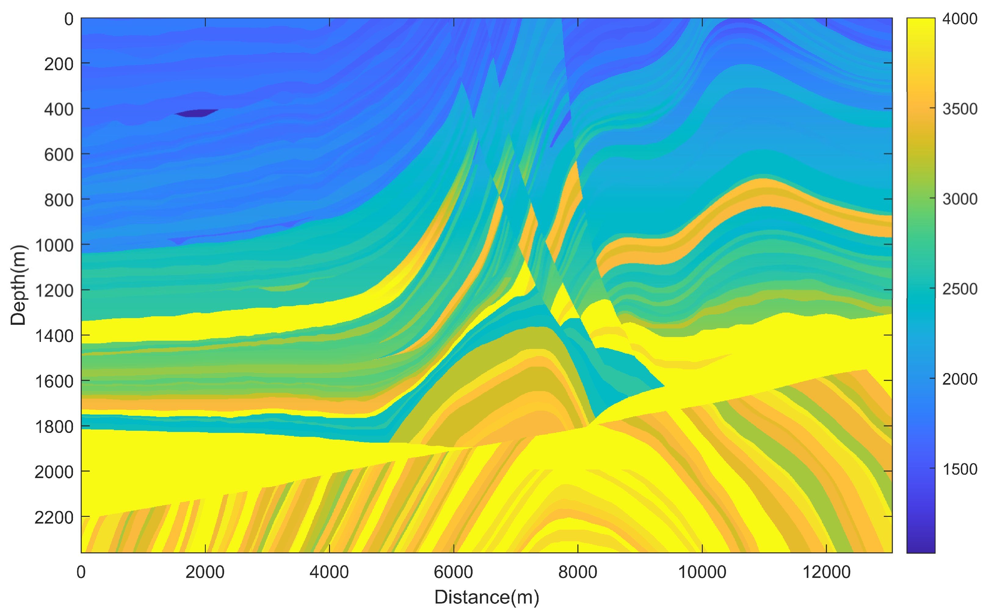 Microseismic Data Direct Velocity Modeling Method Based On A Modified Attention U Net Architecture